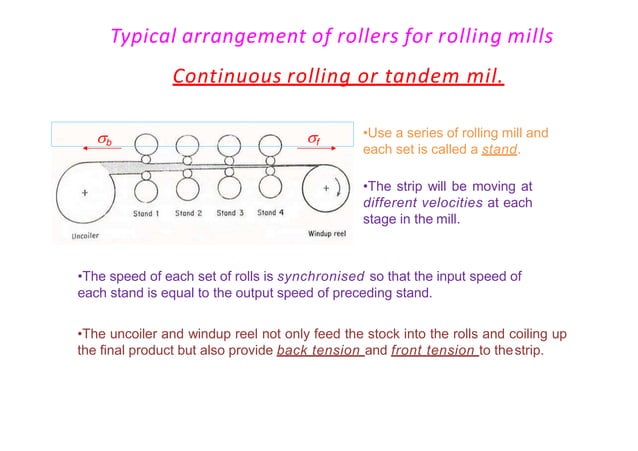 Rolling Process | PPTX