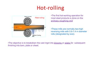 Rolling Process Animation