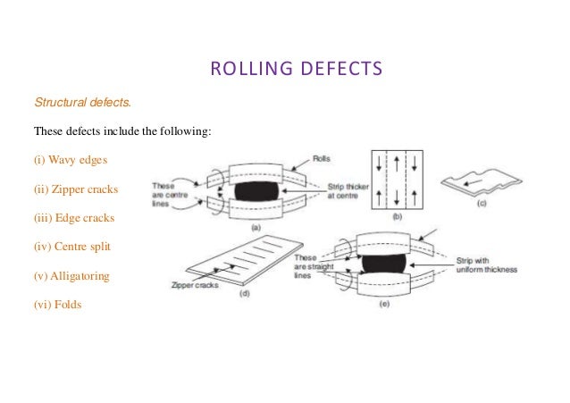 Rolling Process Defects