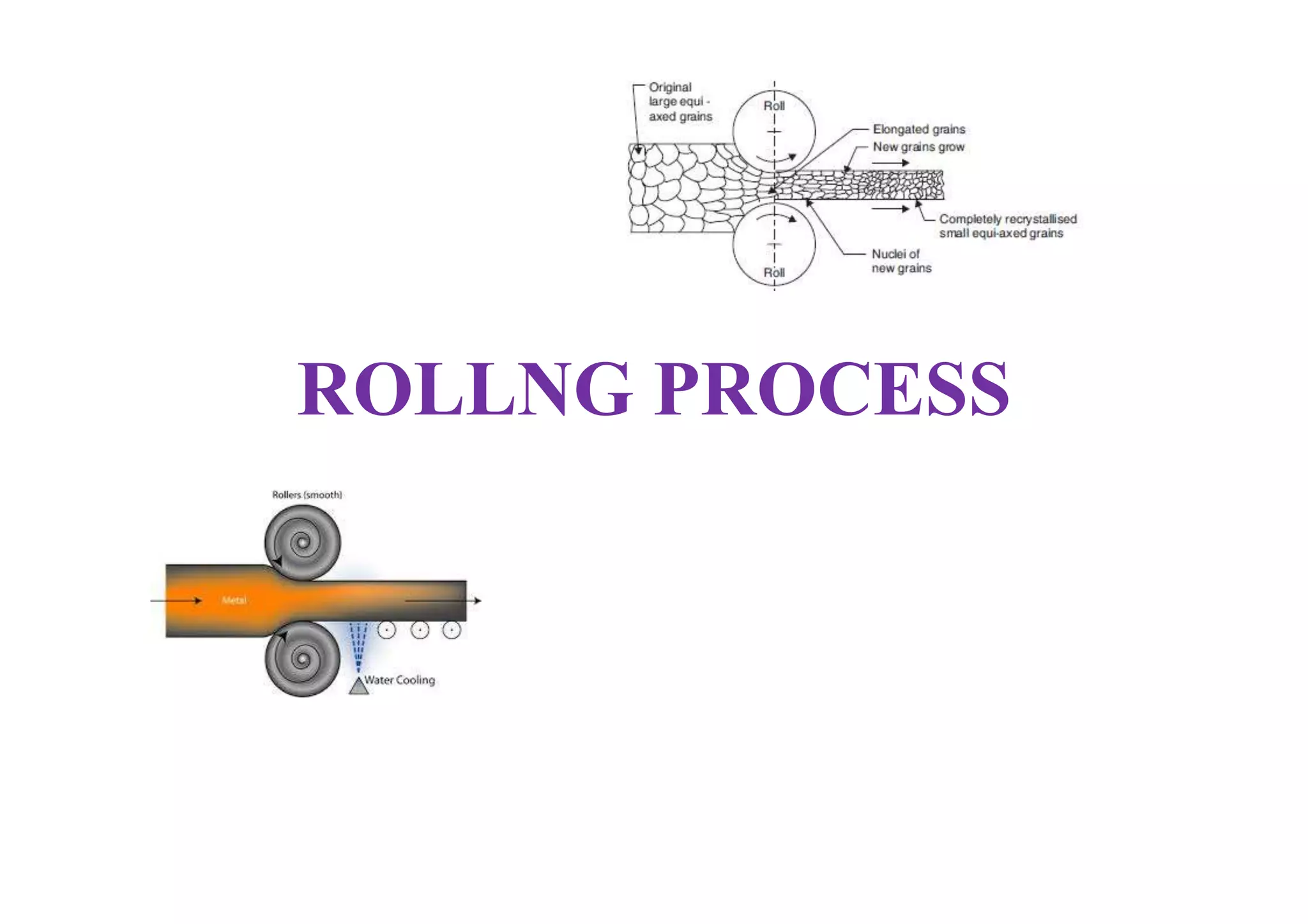 Rolling slides | PDF