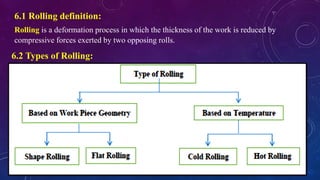 Rolling process | PDF