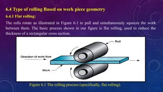 Rolling process | PDF