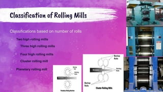 Rolling,Rolling mills,Rolling processes &Rolling Applications by ...