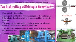 Rolling,Rolling mills,Rolling processes &Rolling Applications by ...