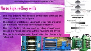 Rolling,Rolling mills,Rolling processes &Rolling Applications by ...