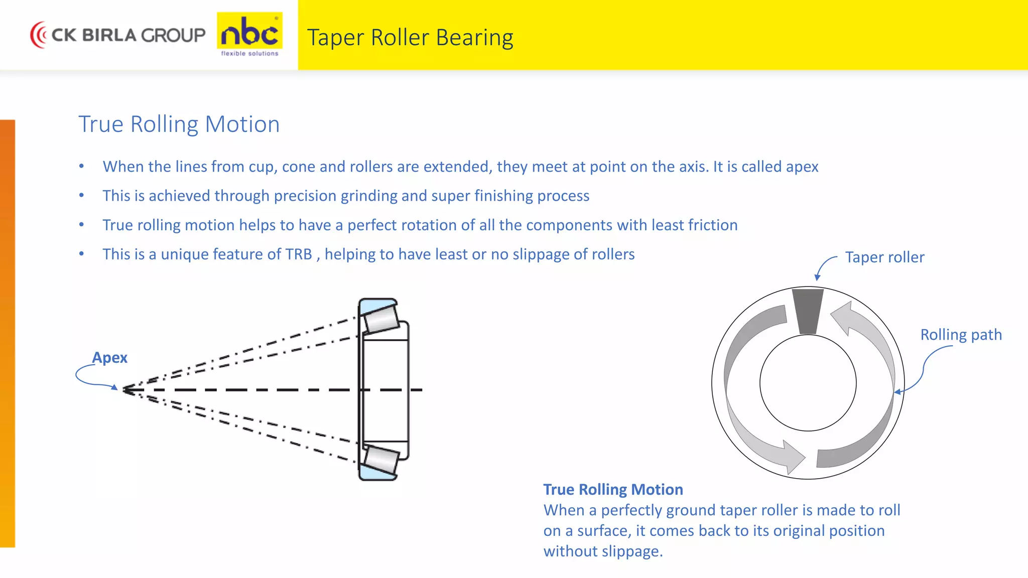 Rolling bearings & its types | PDF