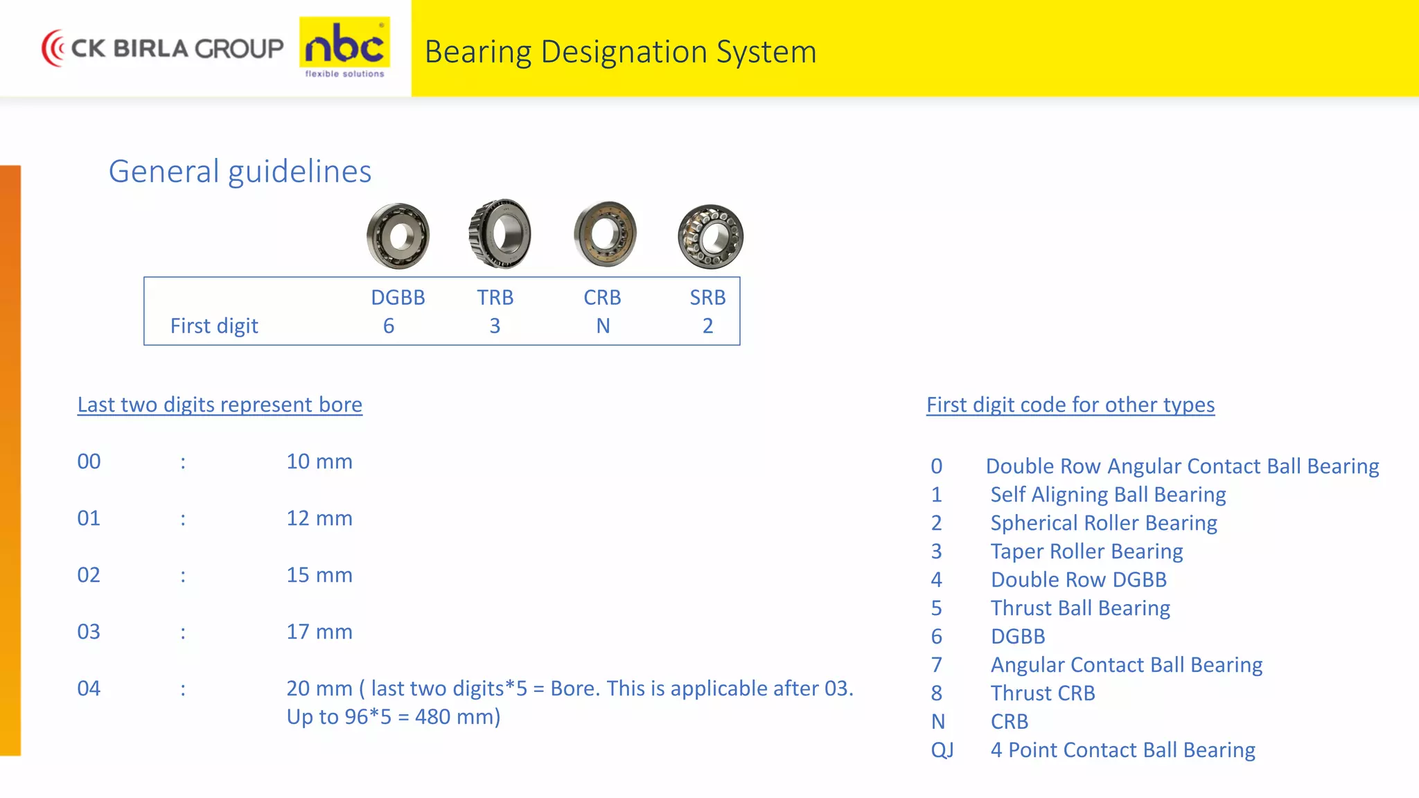 Rolling bearings & its types | PDF