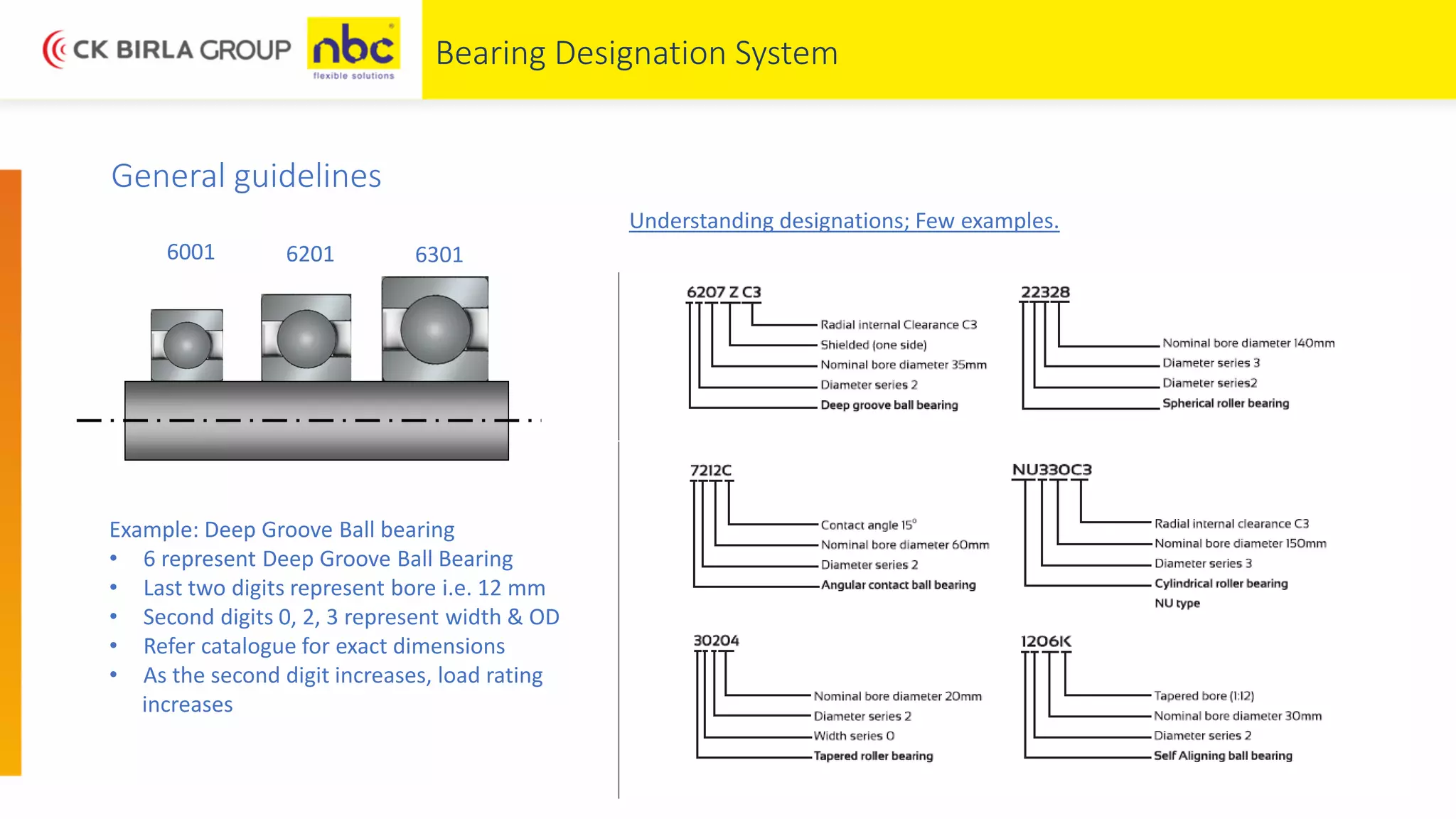 Rolling bearings & its types | PDF