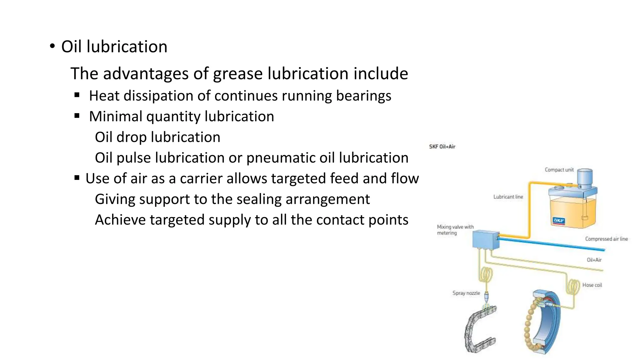 ROLLING BEARING’S LUBRICATION.pptx