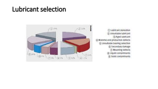 ROLLING BEARING’S LUBRICATION.pptx