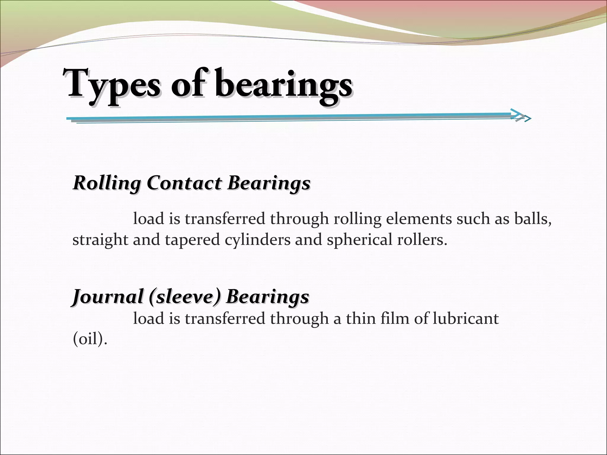 Rolling contact bearings | PPT