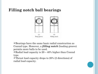 Rolling contact bearings | PPT