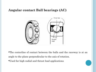 Rolling contact bearings | PPT