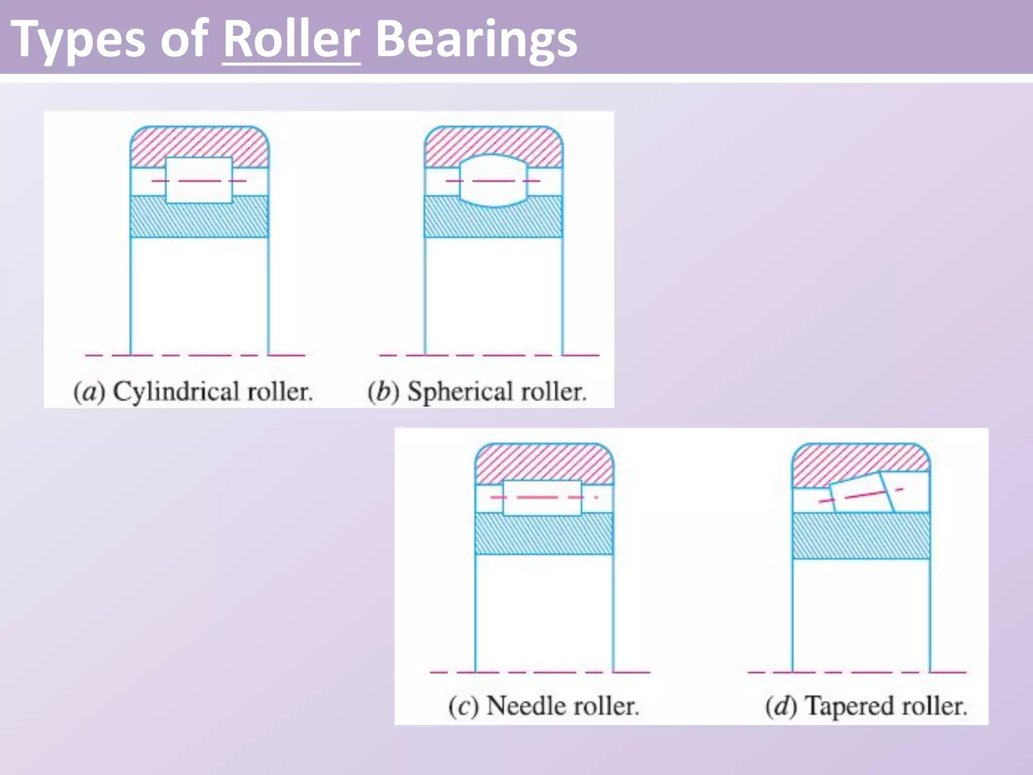 Rolling contact bearings | PDF | Physics | Science