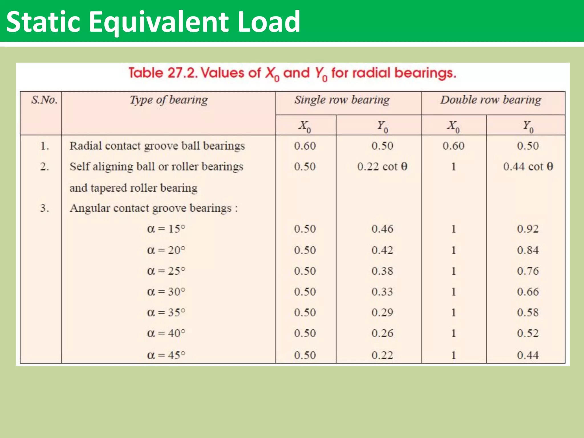 Rolling contact bearings | PDF