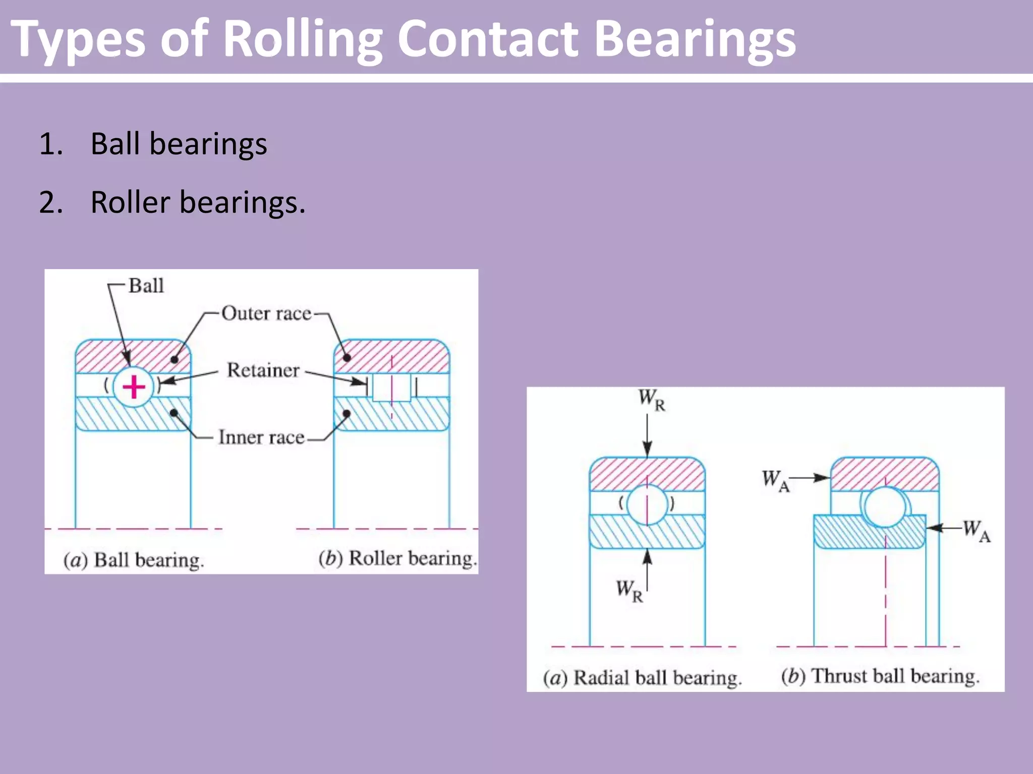 Rolling contact bearings | PDF