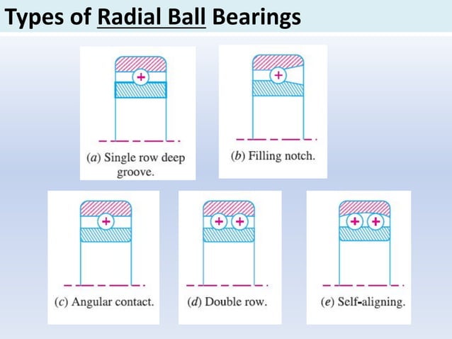 Rolling contact bearings | PDF | Physics | Science
