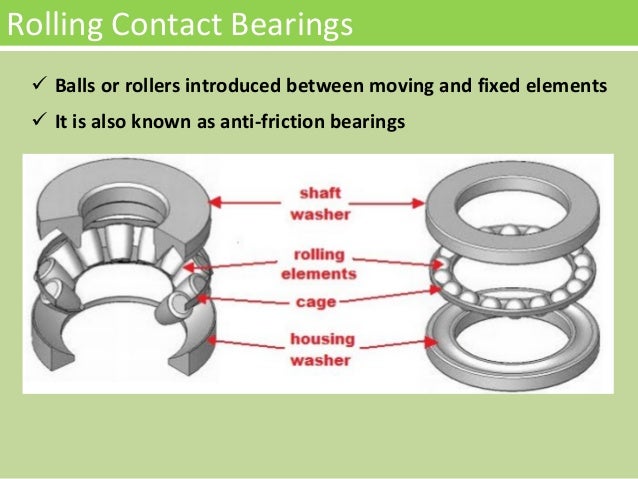Rolling contact bearings