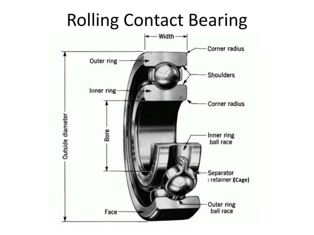 Rolling contact bearings and design procedure | PPTX | Physics | Science