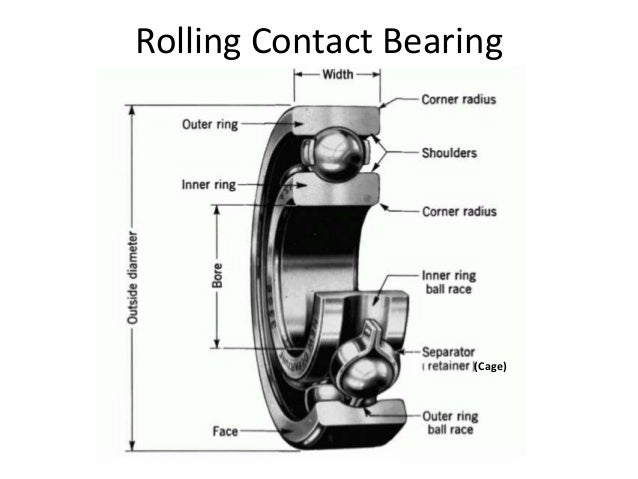 Rolling contact bearings and design procedure