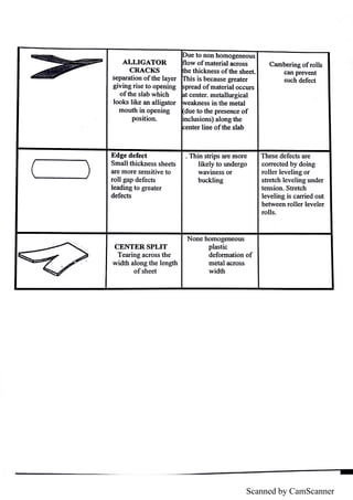 Rolling defects | PDF