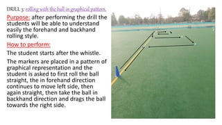 ROLLING DRILL_Meghna sharma_825.pptx
