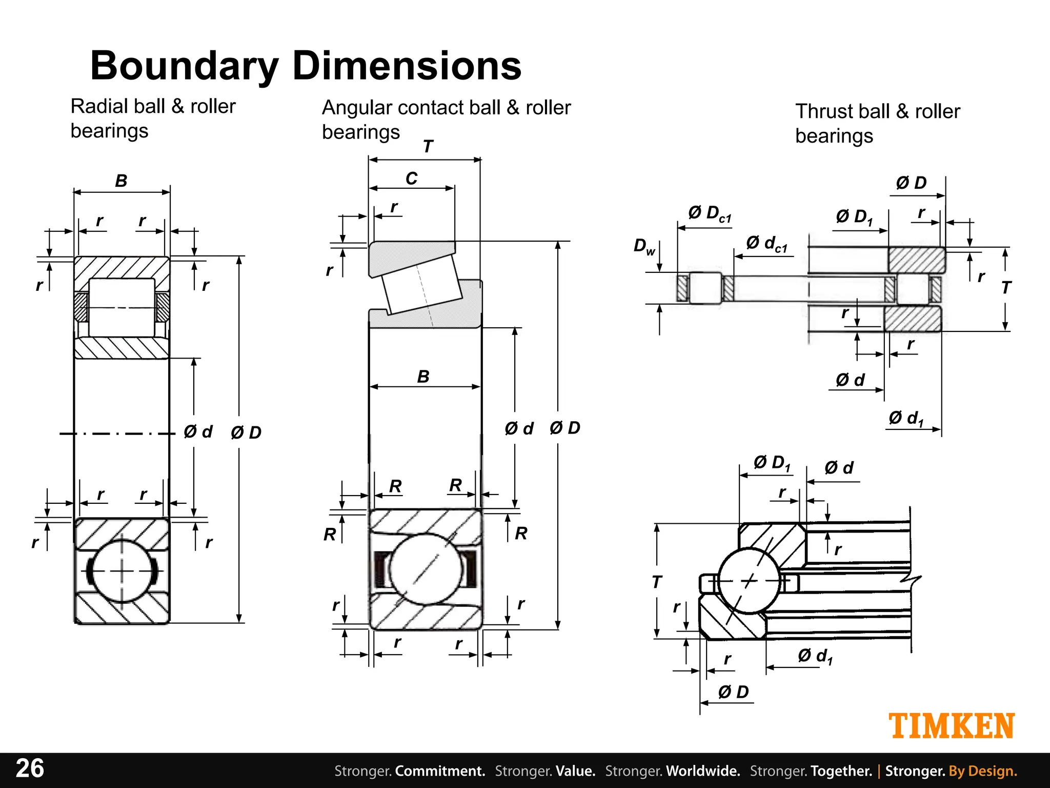 Rolling Element Bearings Basic Design By Timken | PDF