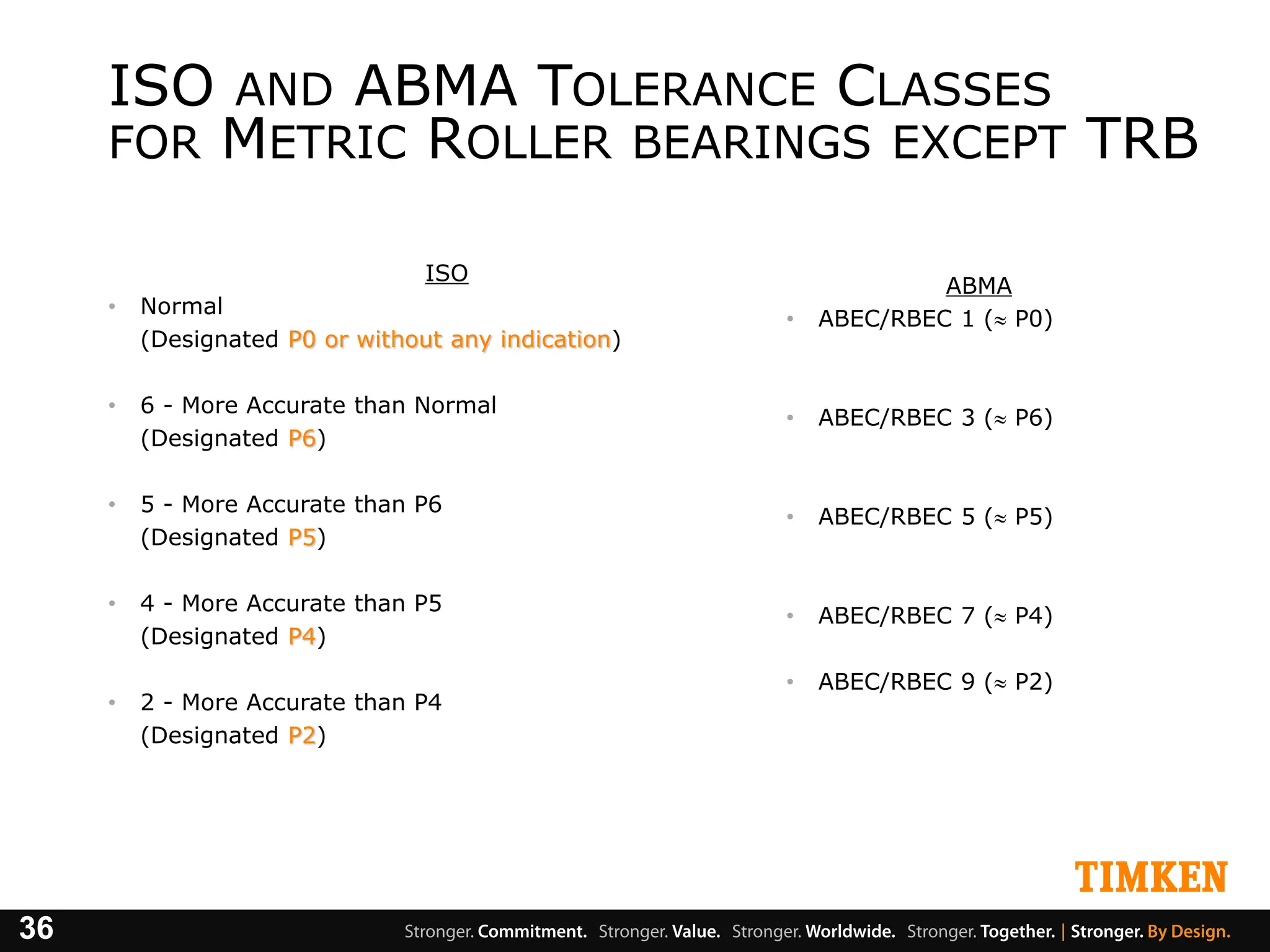 Rolling Element Bearings Basic Design By Timken | PDF