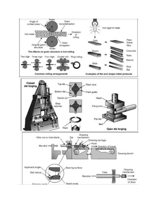 ROLLING,FORGING.docx