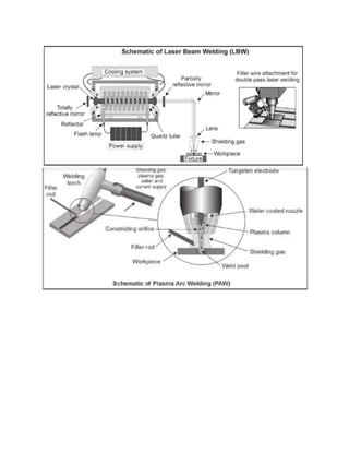 ROLLING,FORGING.docx