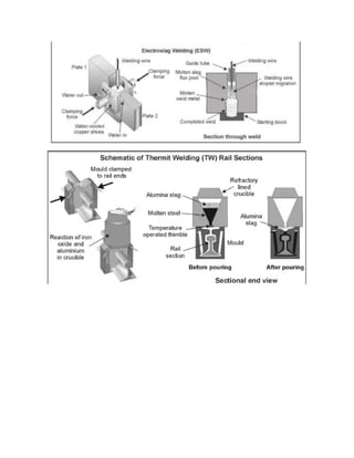 ROLLING,FORGING.docx