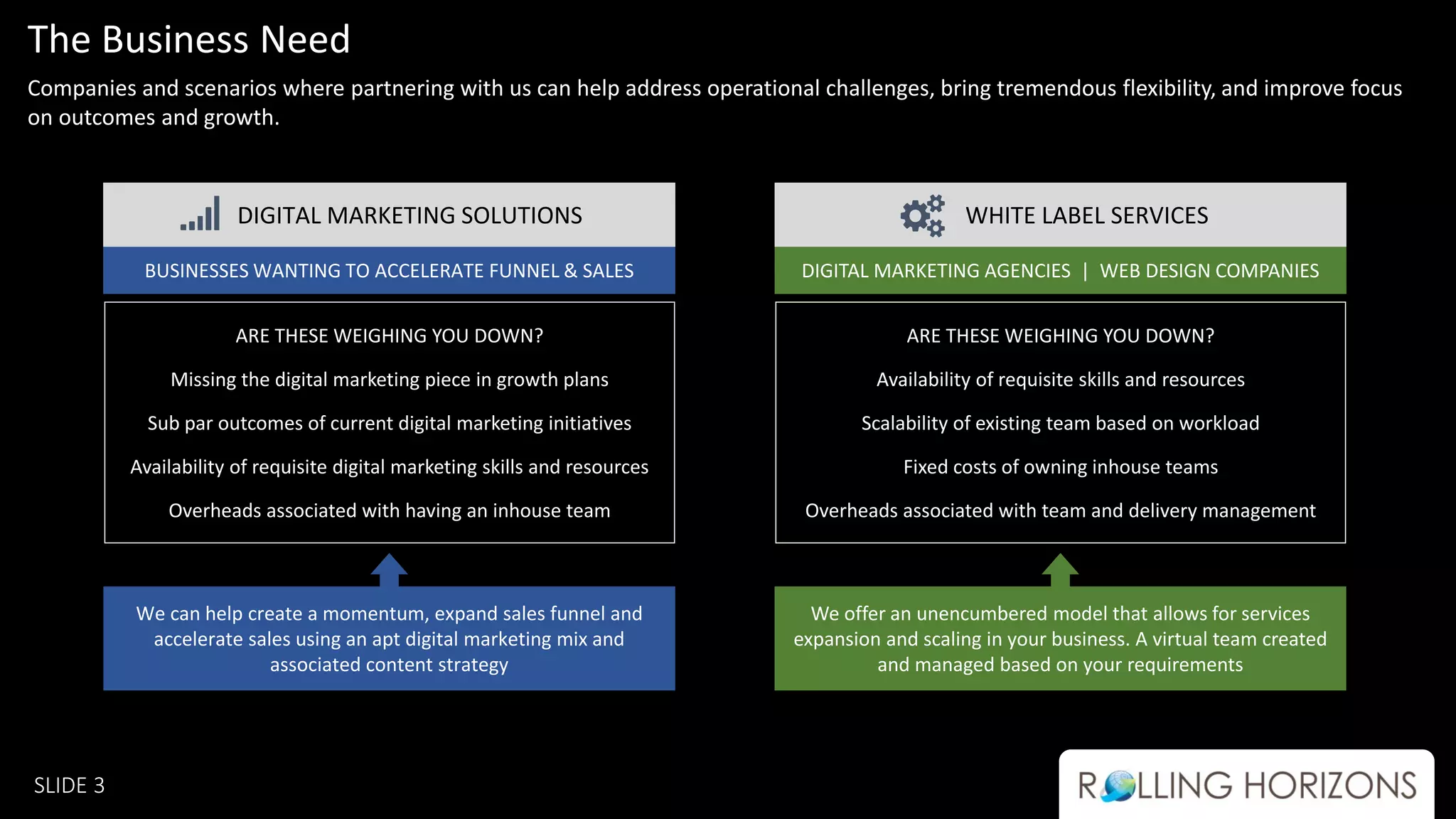 Rolling Horizons - Digital Marketing Partnerships | PDF