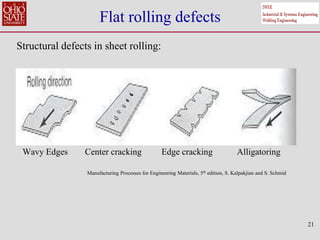 Rolling_Lab_Presentation12345678912.pptx