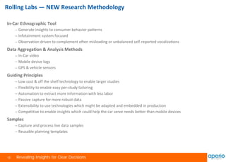 Rolling labs Overview | PDF