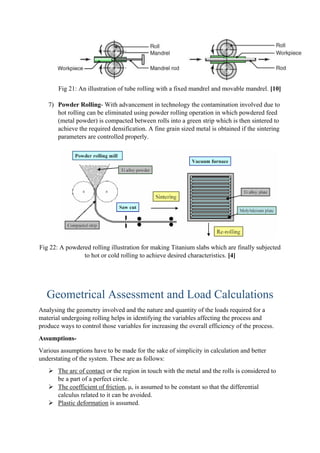 Rolling (metal forming) apratim khandelwal.docx