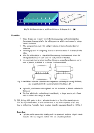 Rolling (metal forming) apratim khandelwal.docx