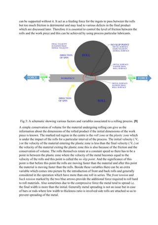 Rolling (metal forming) apratim khandelwal.docx