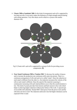 Rolling (metal forming) apratim khandelwal.docx