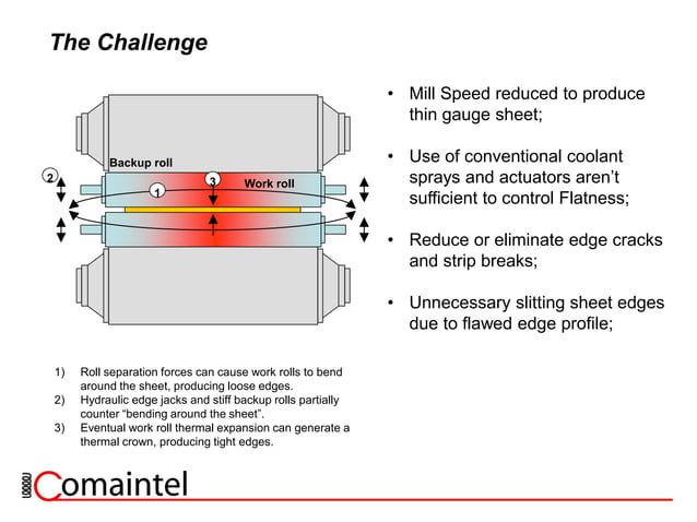 Induction - Rolling Mill Sheet Flatness control | PDF