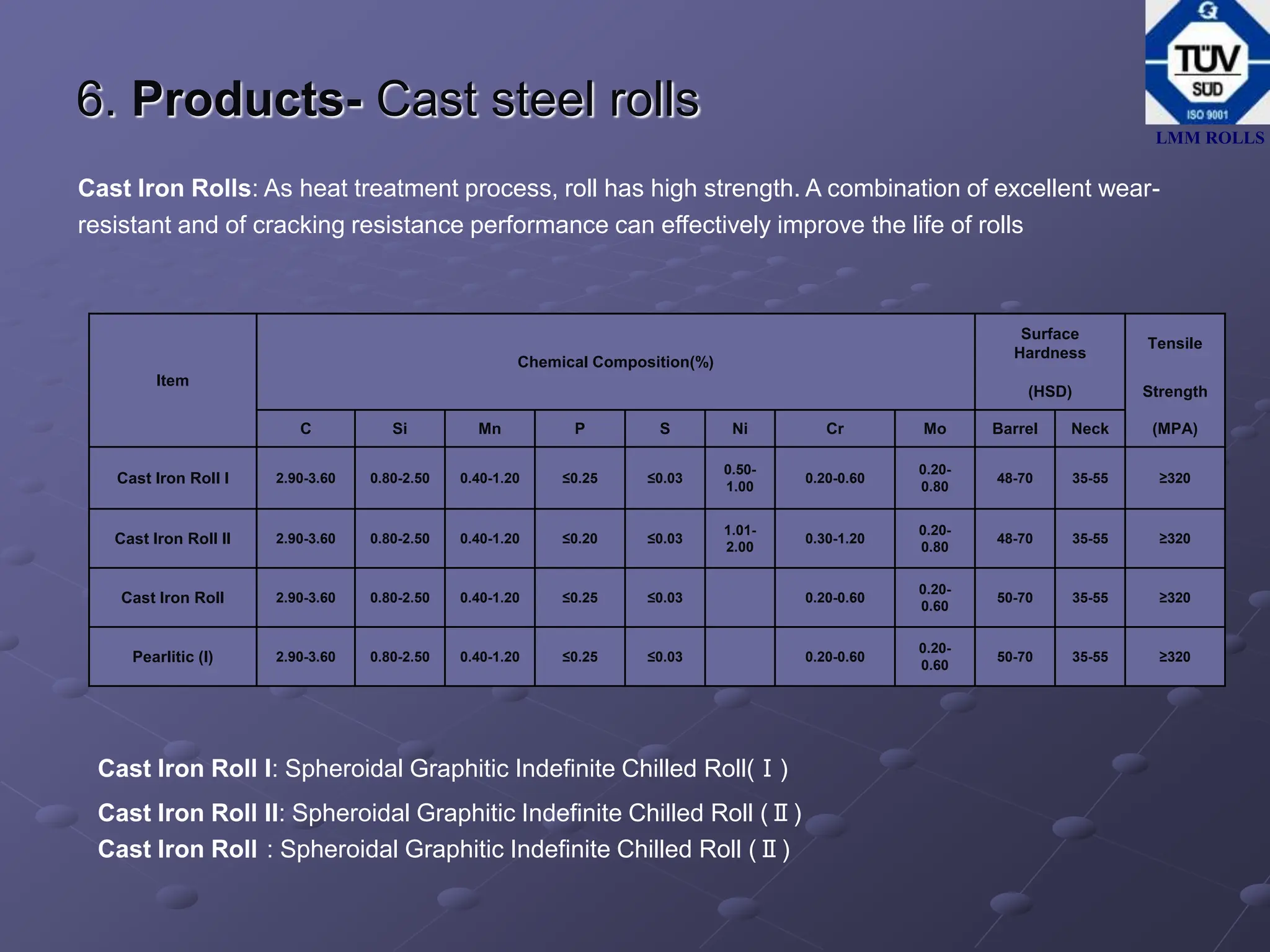Rolling Mill Rolls Production Process.ppt