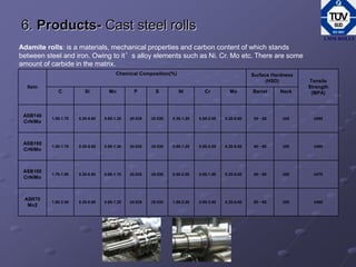 Rolling Mill Rolls Production Process.ppt