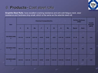 Rolling Mill Rolls Production Process.ppt