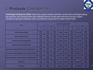 Rolling Mill Rolls Production Process.ppt