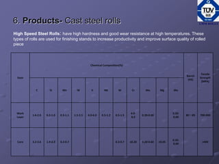 Rolling Mill Rolls Production Process.ppt