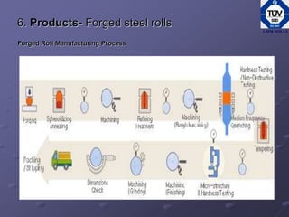 Rolling Mill Rolls Production Process.ppt