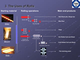 Rolling Mill Rolls Production Process.ppt