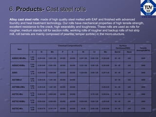Rolling Mill Rolls Production Process.ppt