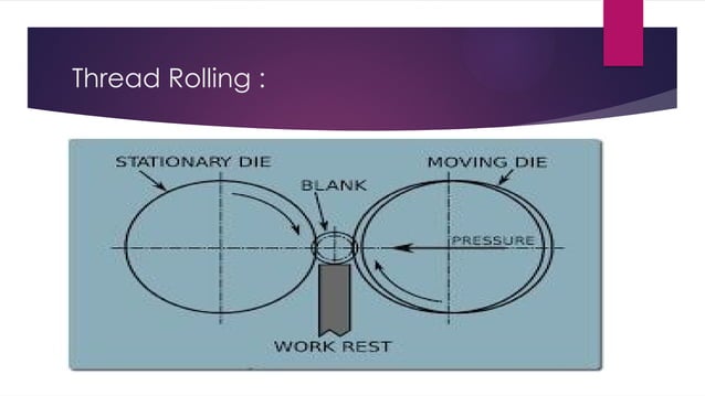 rolling ppt.pptx forming processes unit 2 | PPT