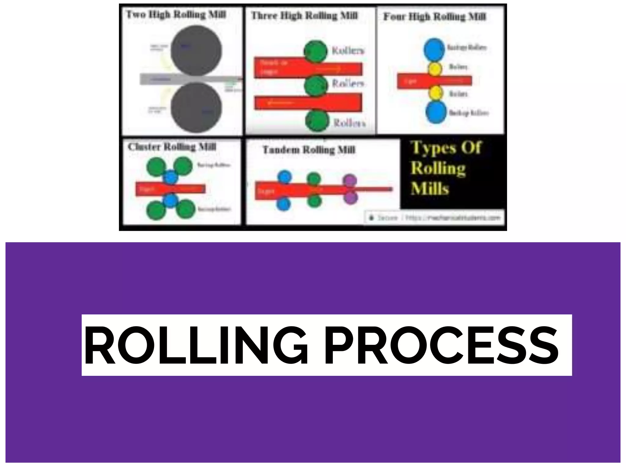 Rolling Process-Metal Forming Process-Mechanicalstudents.com
