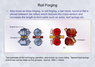 Rolling Process.pdf